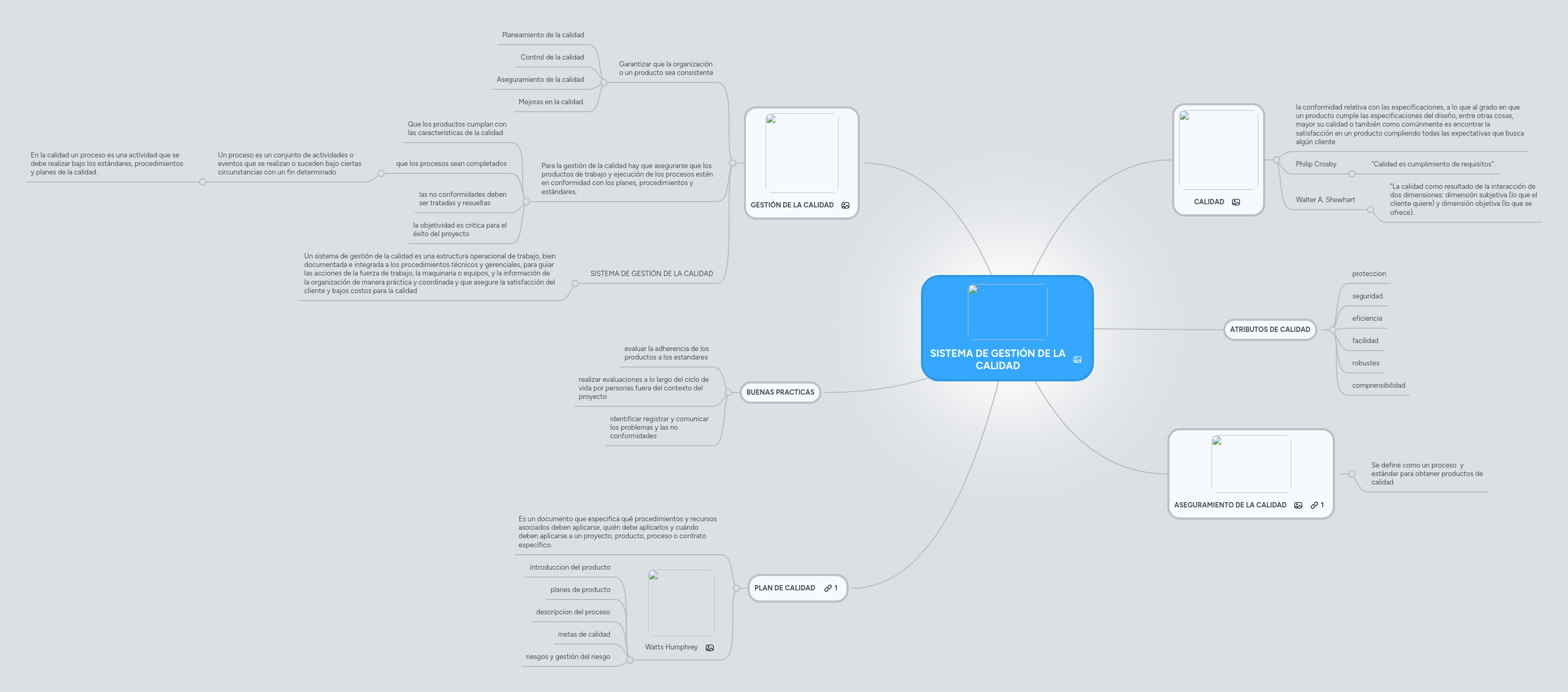 SISTEMA DE GESTIÓN DE LA CALIDAD | MindMeister Mapa mental