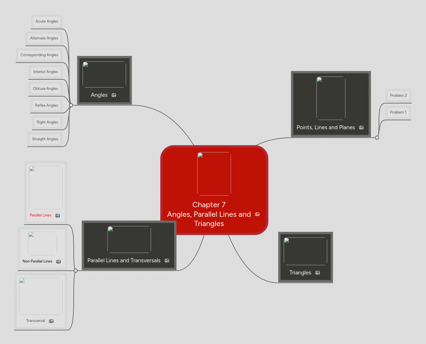 Chapter 7 Angles, Parallel Lines and Triangles | MindMeister Mind map