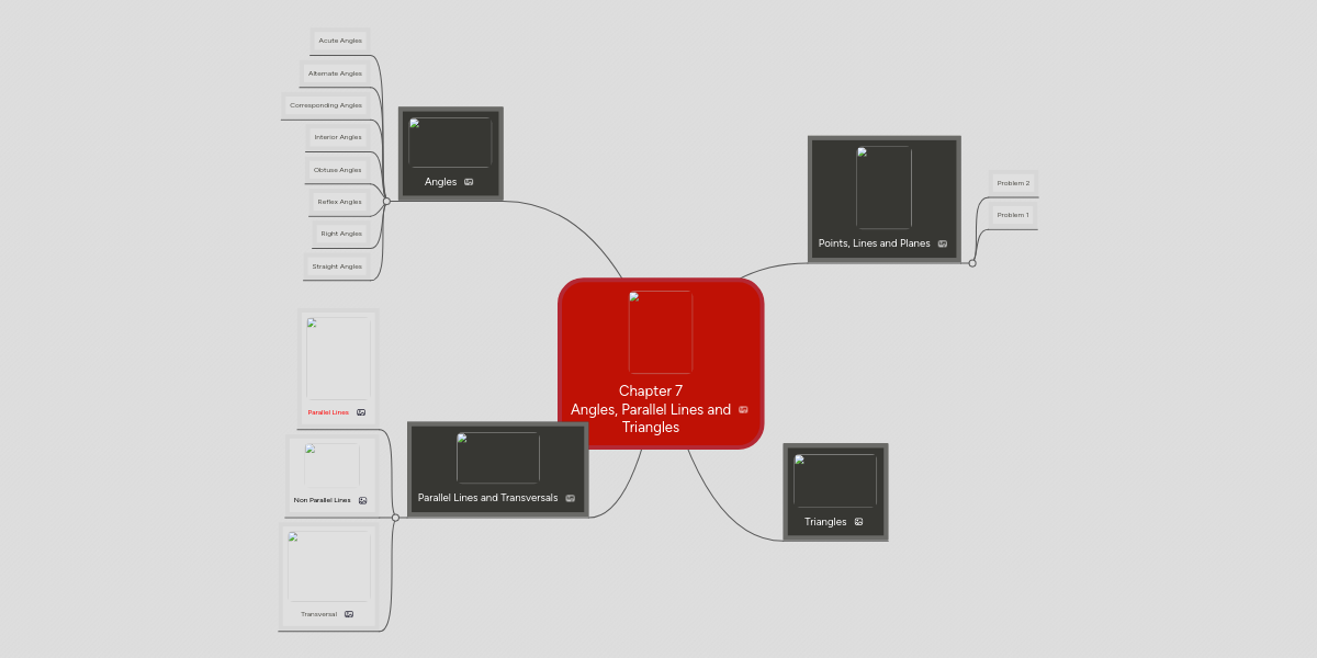 Chapter 7 Angles, Parallel Lines and Triangles | MindMeister Mind Map