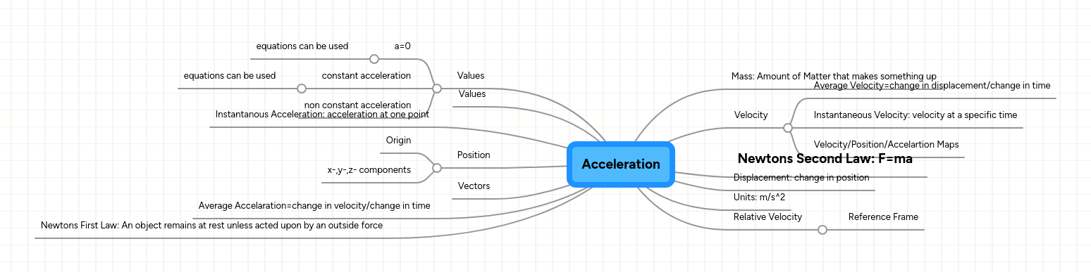 Acceleration | MindMeister Mind map