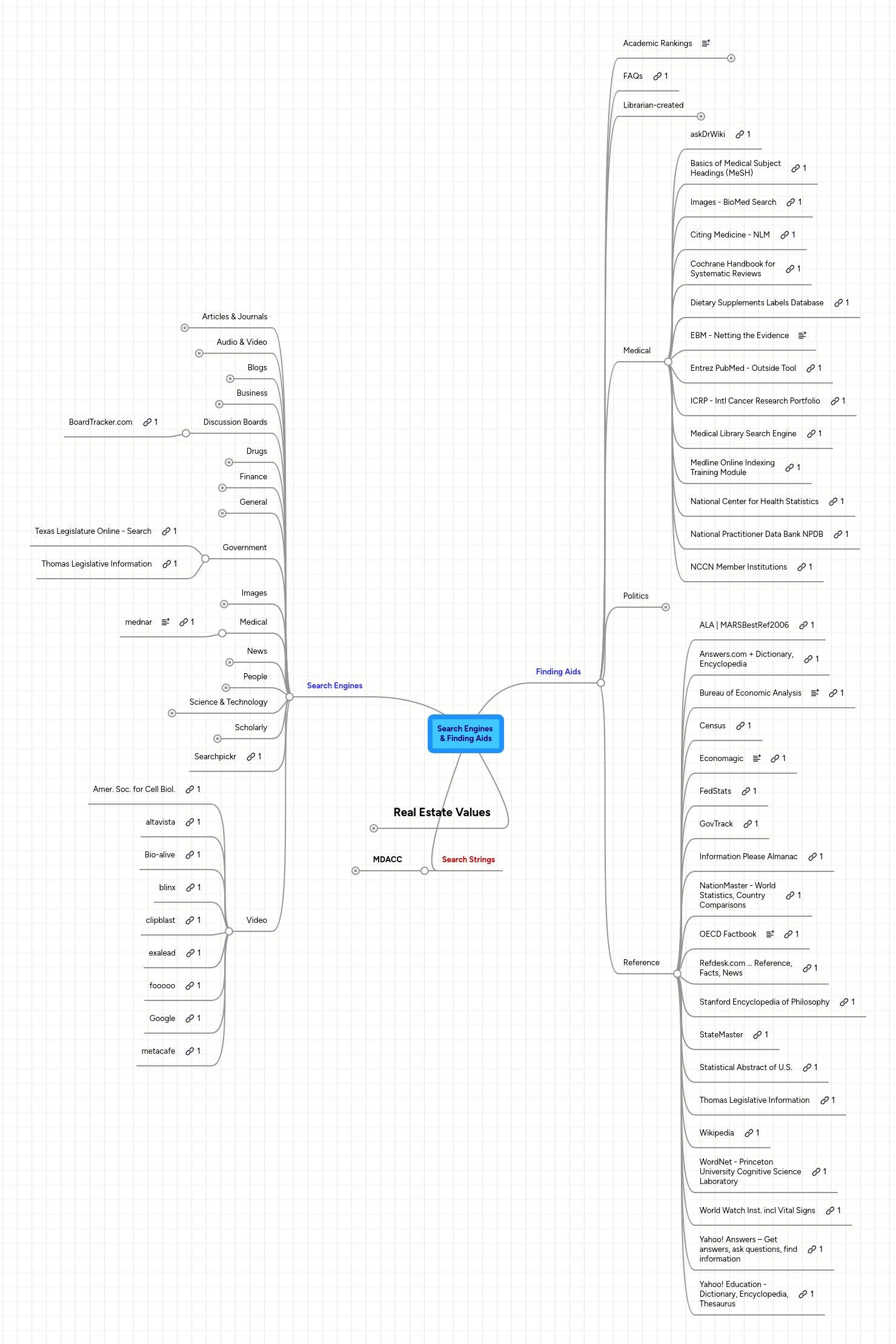 Search Engines & Finding Aids | MindMeister Mind map
