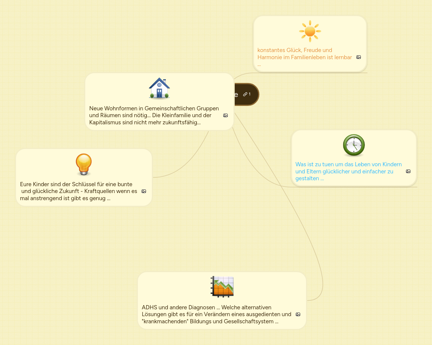 Eltern-Schule | MindMeister Mindmap