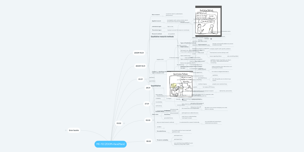 ME-112 (ZOOM+face2face) | MindMeister Mind Map