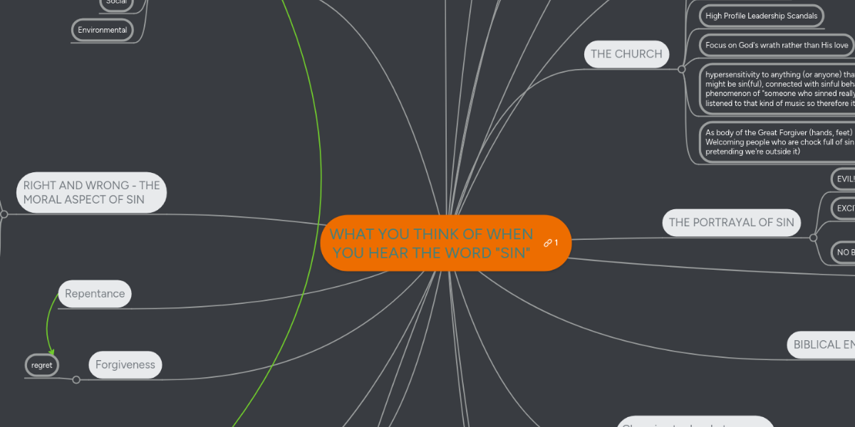 WHAT YOU THINK OF WHEN YOU HEAR THE WORD "SIN" | MindMeister Mind Map