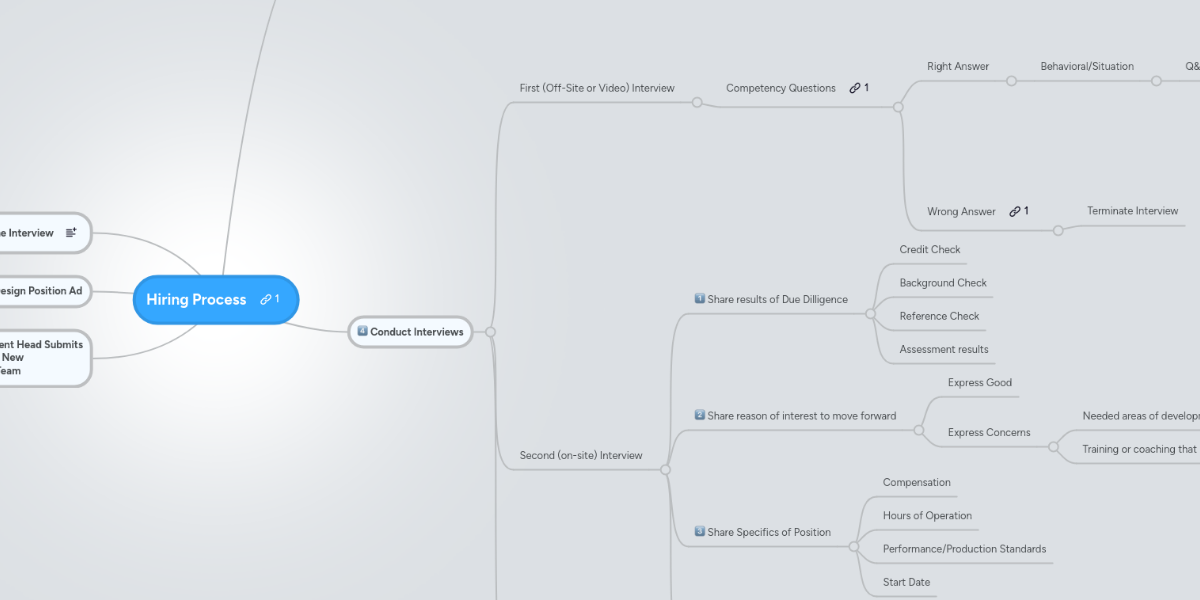 Hiring Process | MindMeister Mind Map