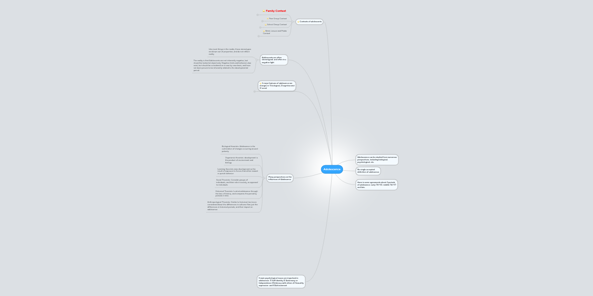 Adolescence | MindMeister Mind Map