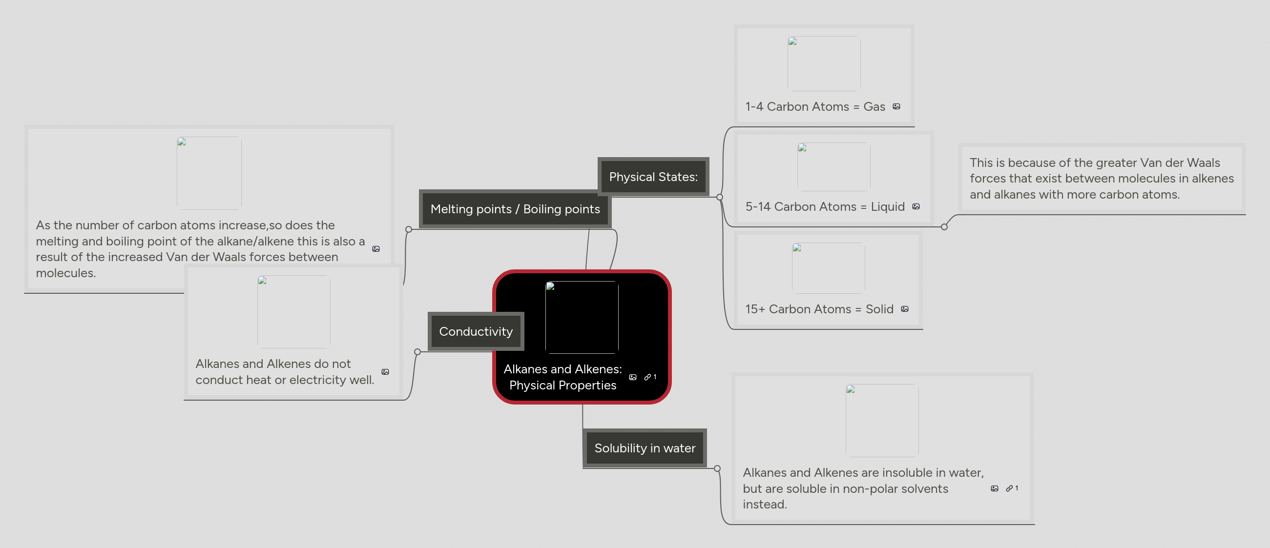 Alkanes and Alkenes: Physical Properties | MindMeister Mind map
