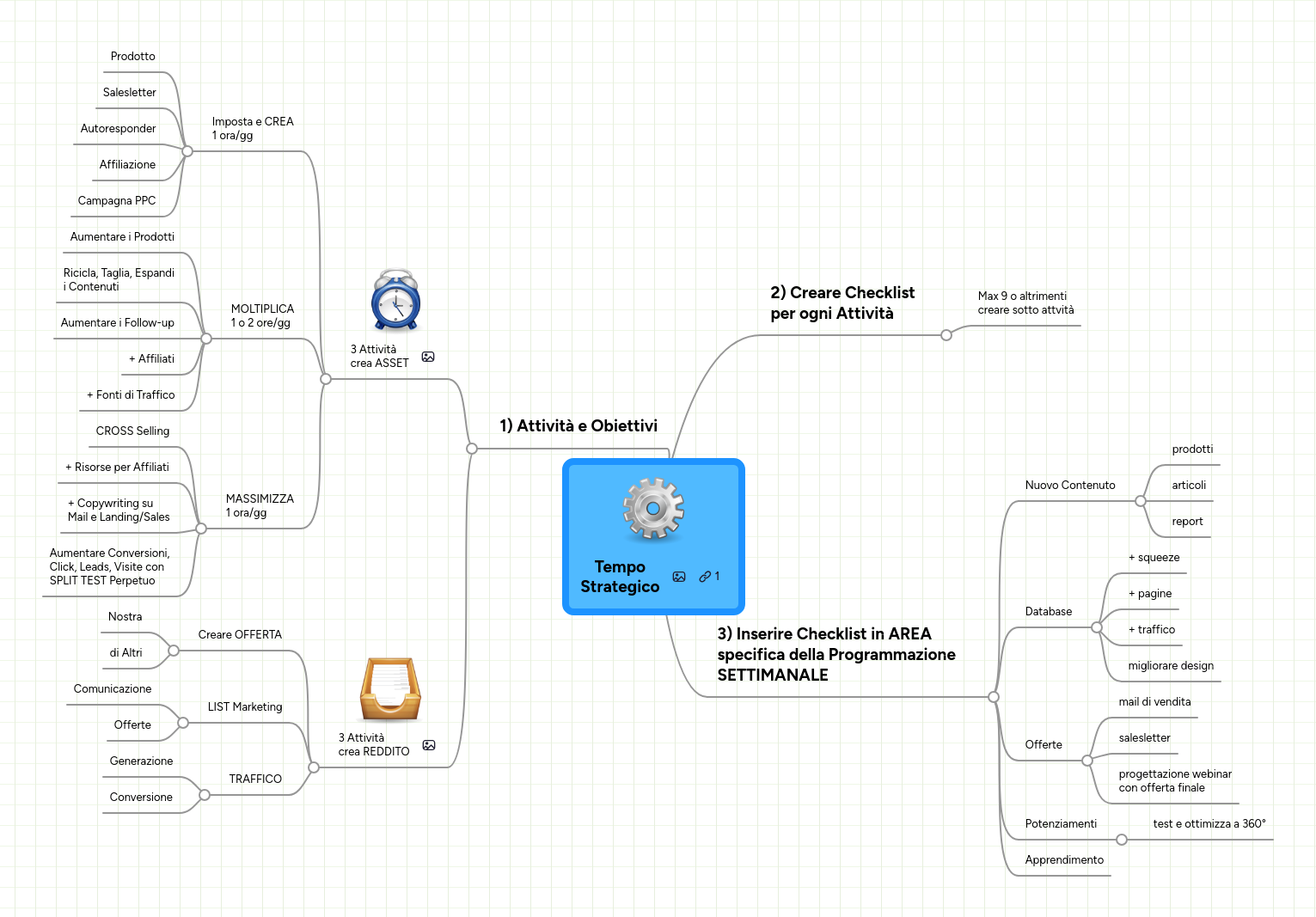 Mind Mapping - Crear Mind Maps en línea | MindMeister