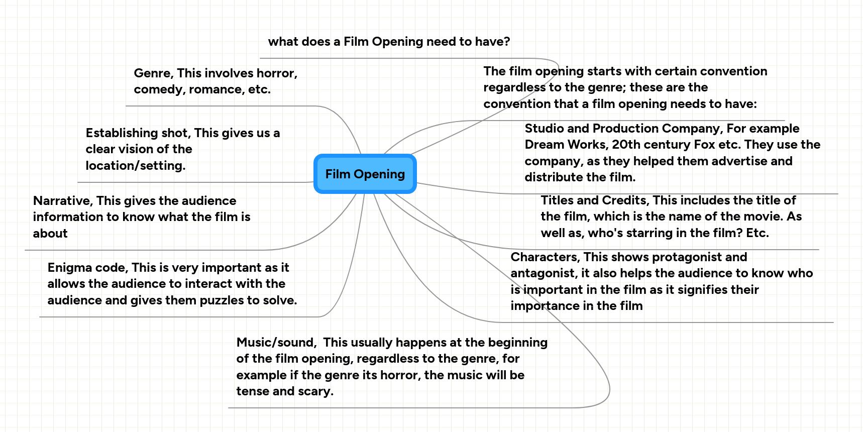 Film Opening | MindMeister Mind Map