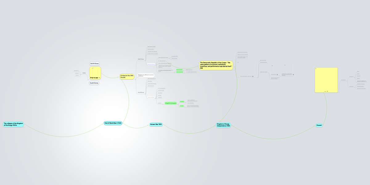 End of World War II 1945 | MindMeister Mind Map