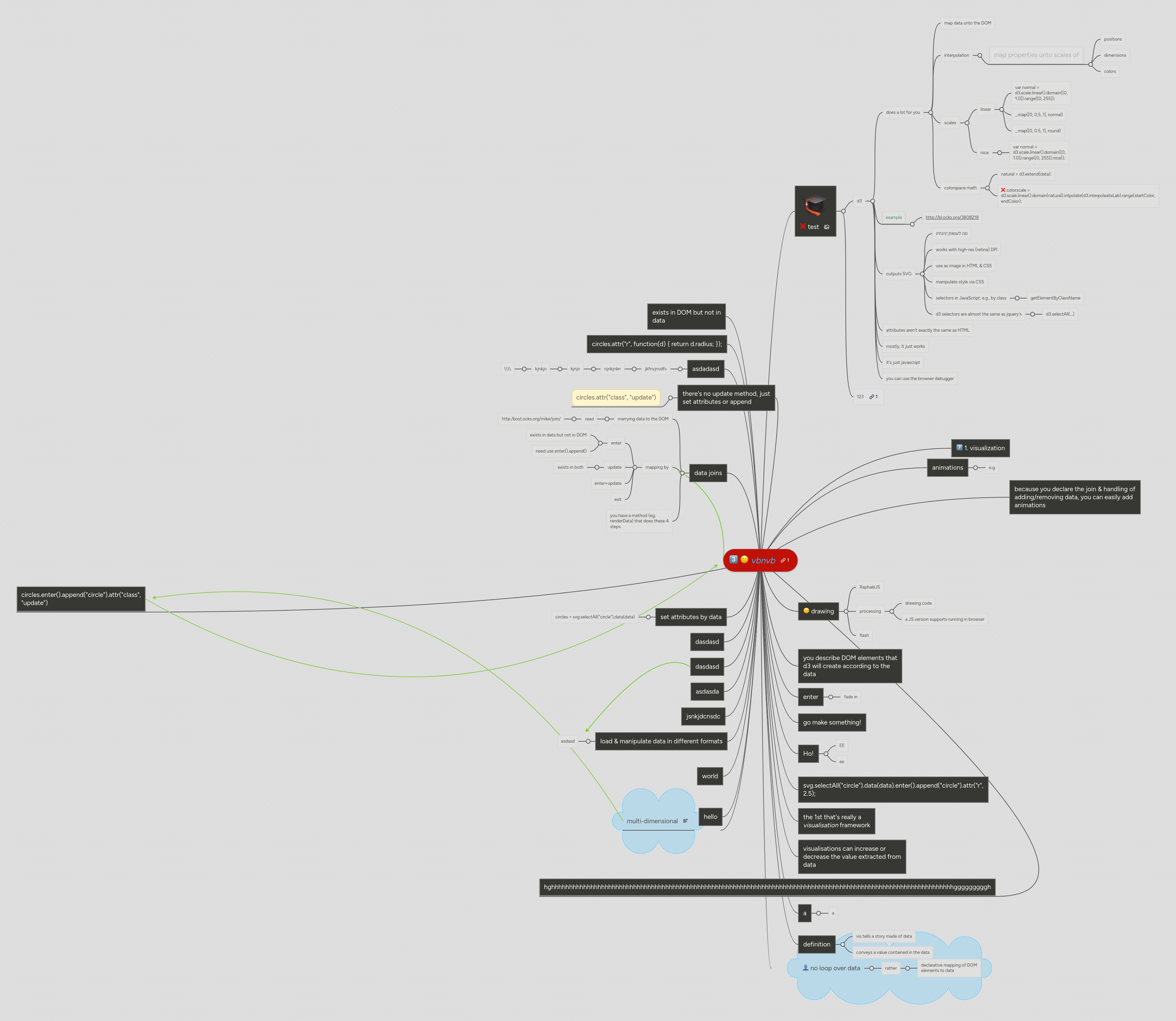 vbnvb | MindMeister Mind map