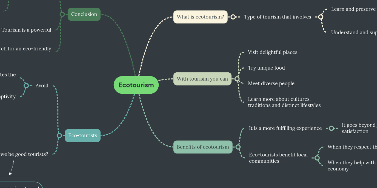 Ecotourism | MindMeister Mind Map