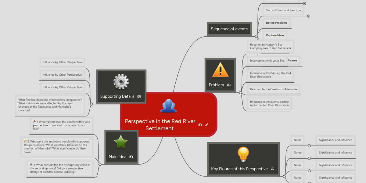 Perspective in the Red River Settlement. | MindMeister Mind Map