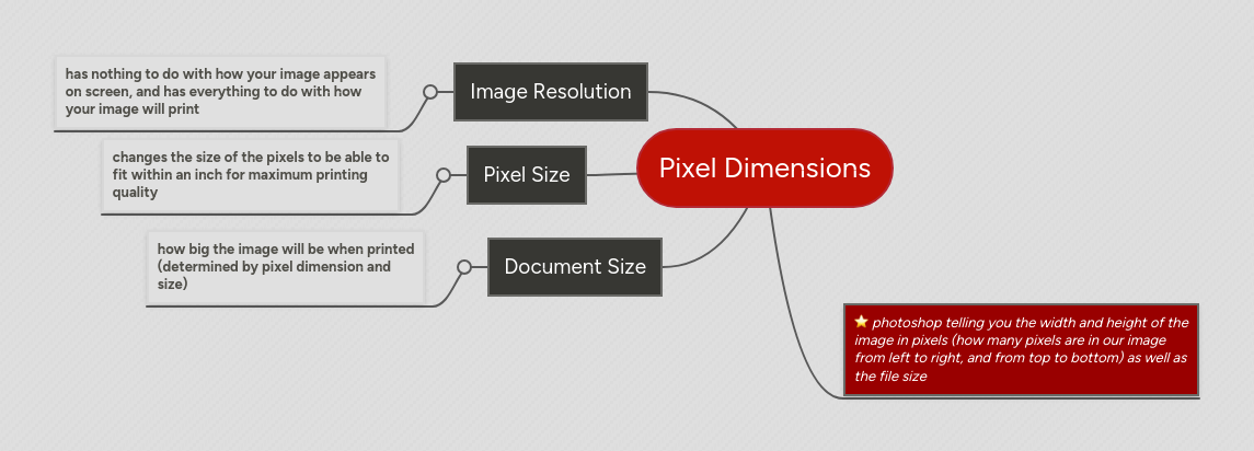 Pixel Dimensions | MindMeister Mind map