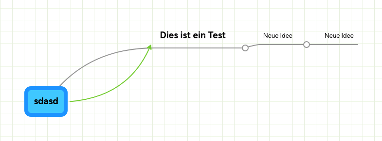 sdasd | MindMeister Mindmap