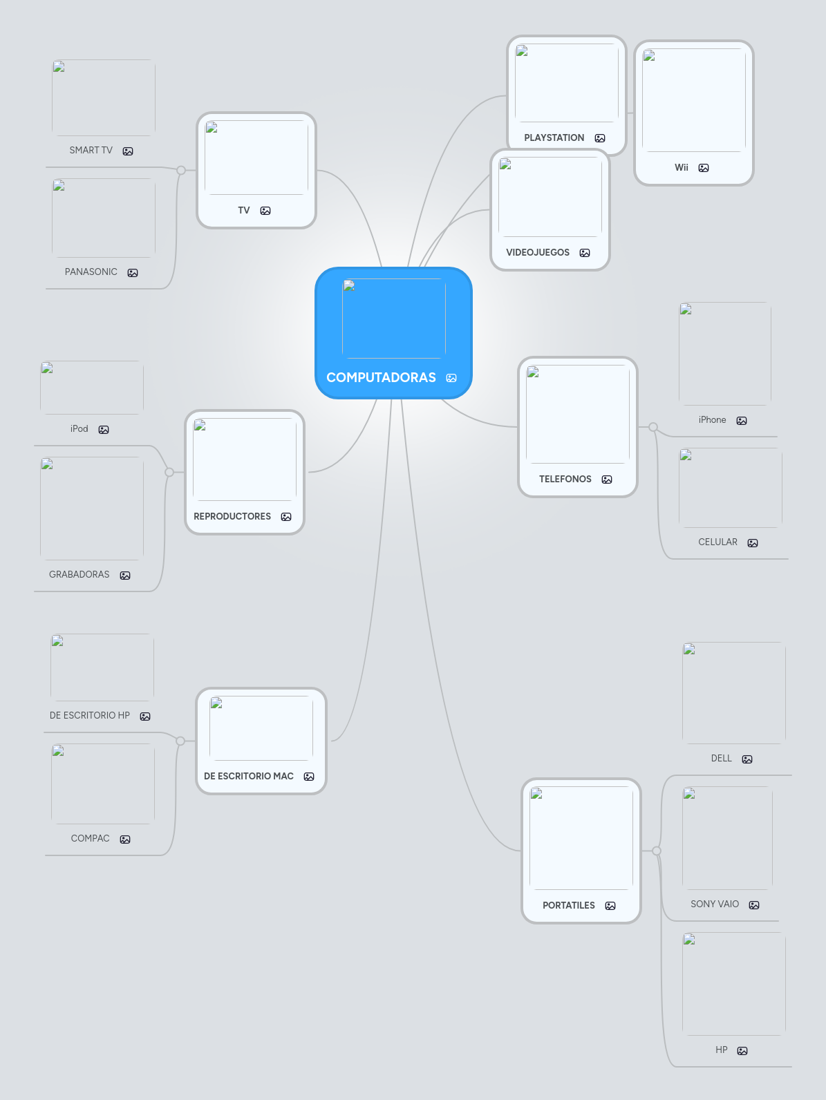 COMPUTADORAS | MindMeister Mapa mental