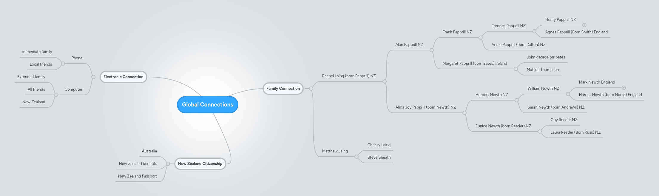 Global Connections | MindMeister Mind map