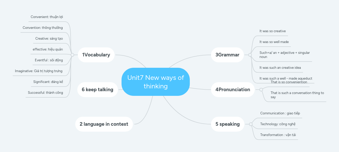 Unit7 New ways of thinking | MindMeister Mind Map