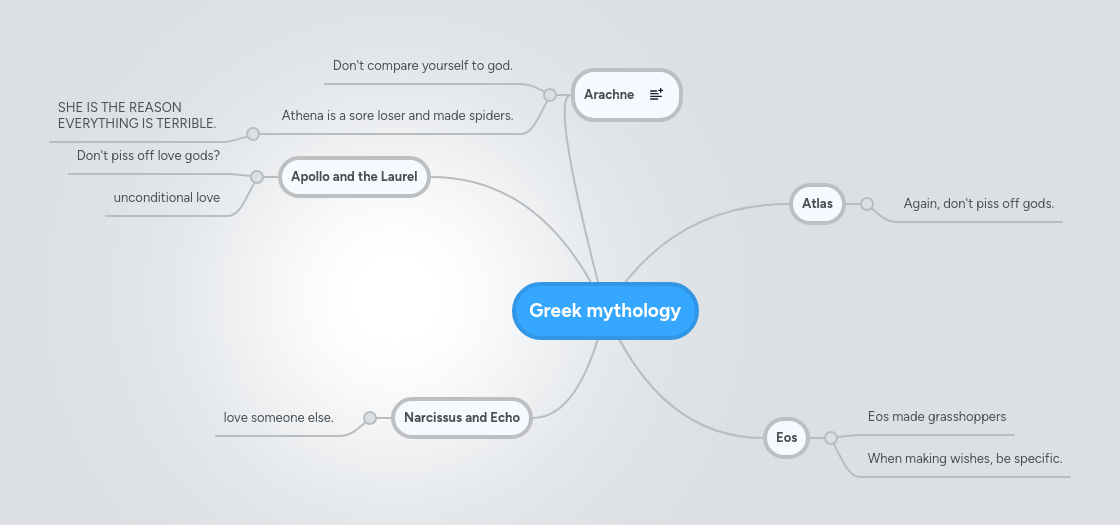 Greek mythology | MindMeister Mind map