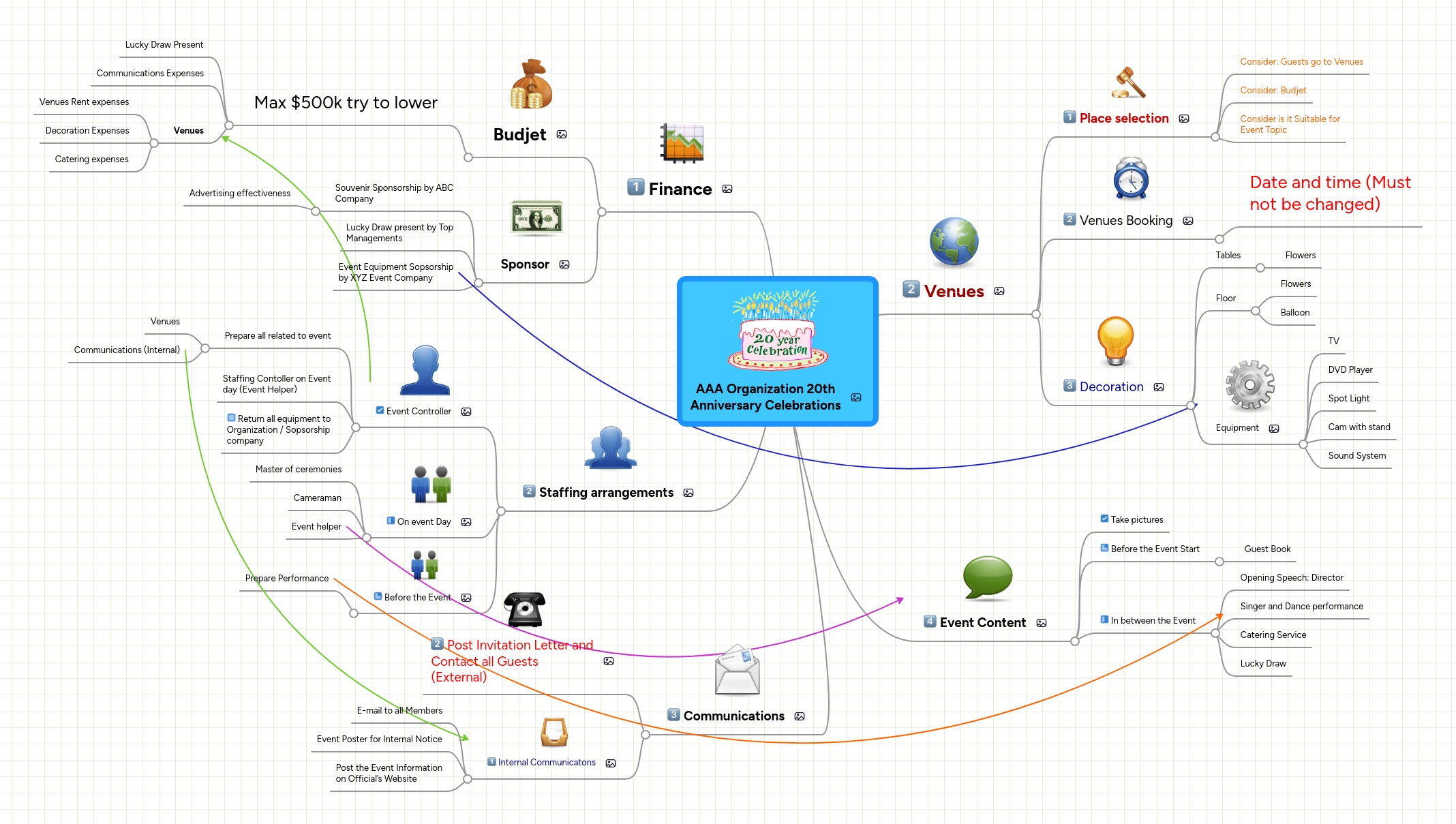 AAA Organization 20th Anniversary Celebrations | MindMeister Mind map