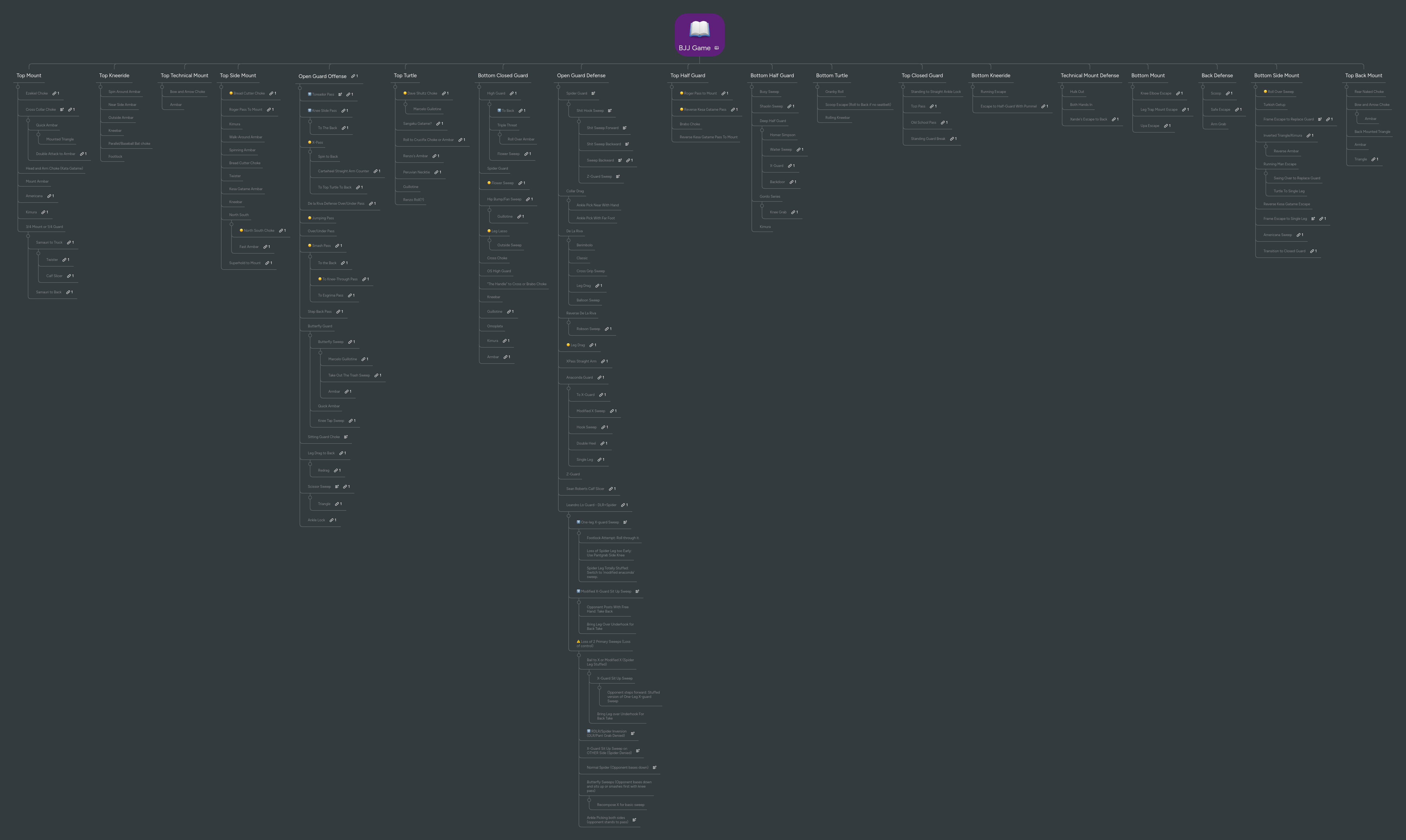BJJ Game | MindMeister Mind map