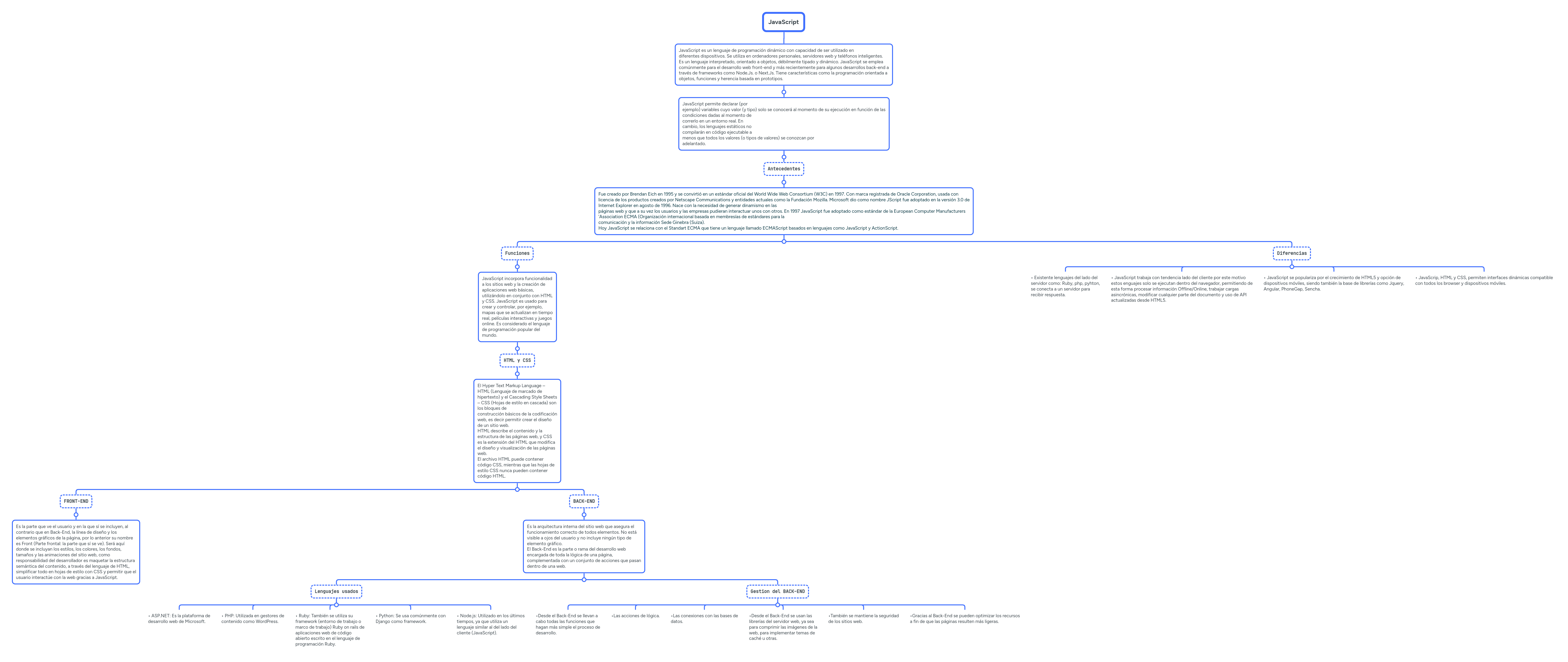 JavaScript | MindMeister Mapa mental