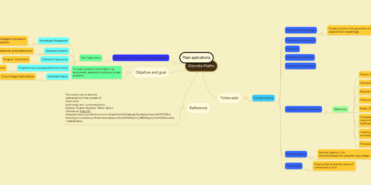 Discrete Maths | MindMeister Mind Map