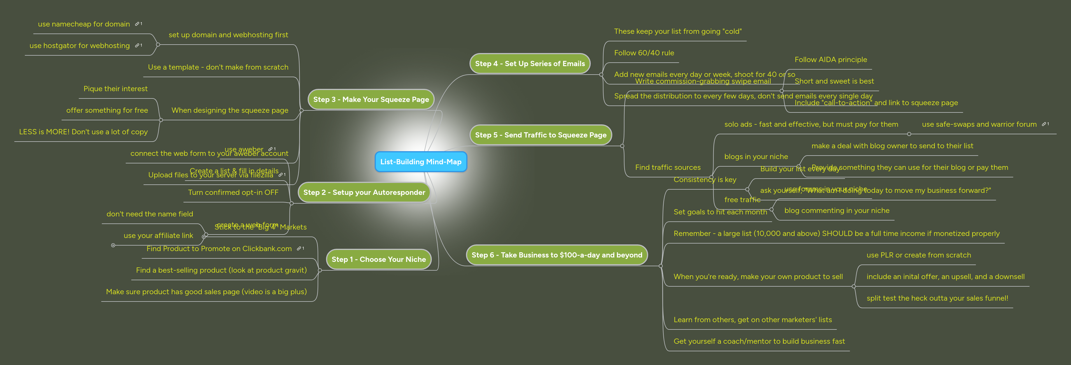 How to Promote a Clickbank Product and Increase Your Sales | Digital ...