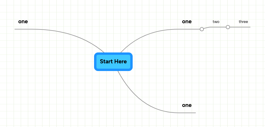 Start Here | MindMeister Mind map