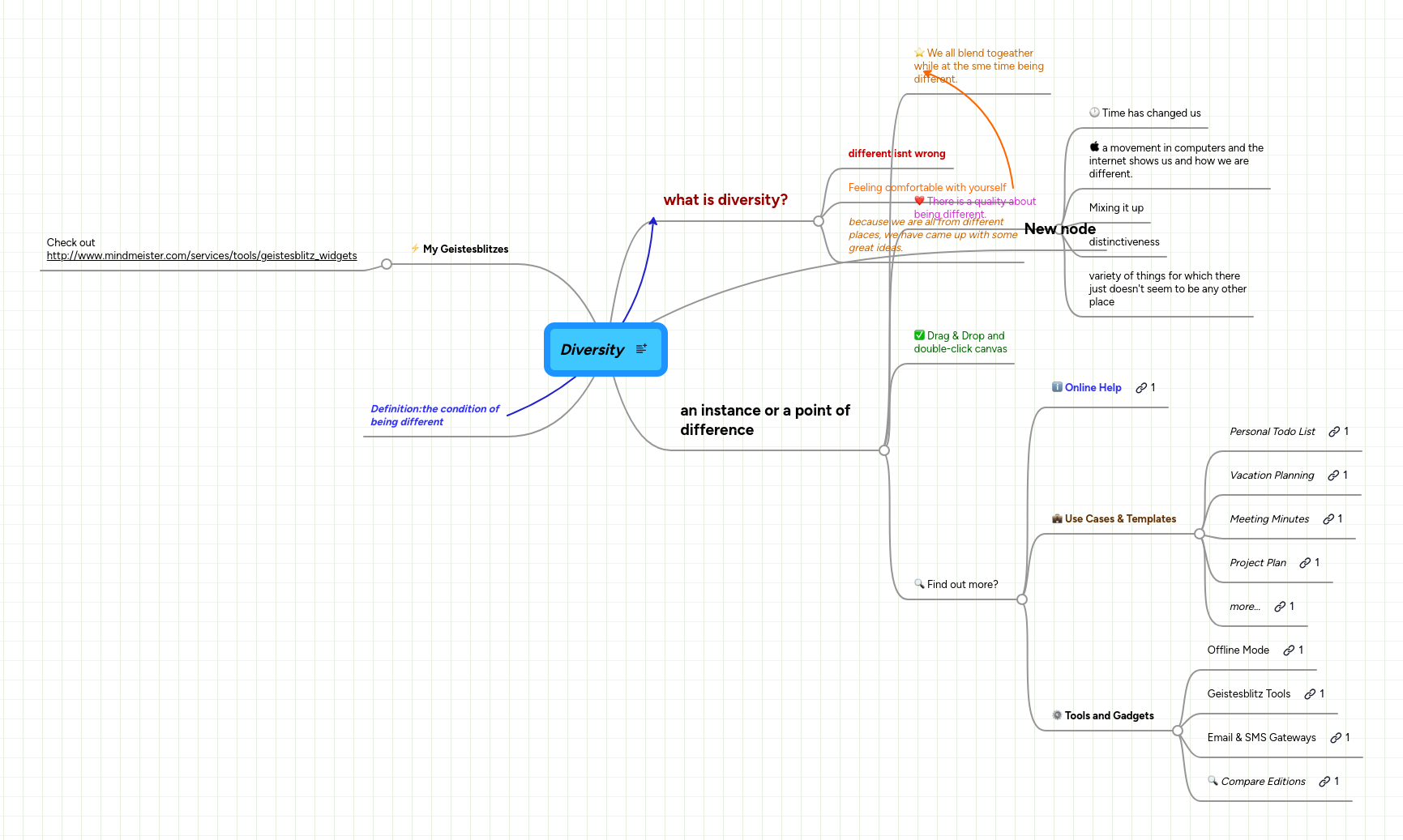 Diversity | MindMeister Mind Map