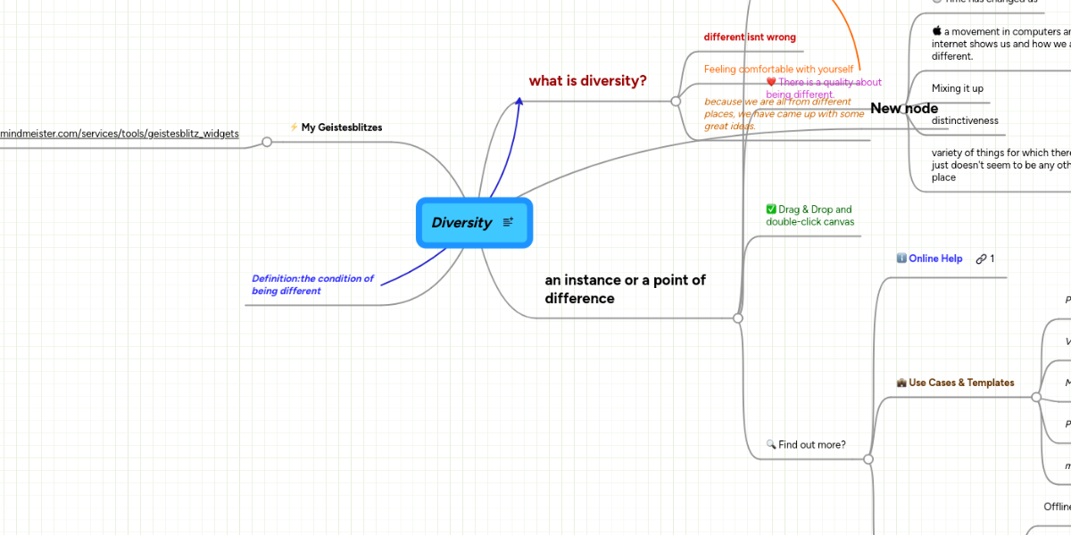 Diversity | MindMeister Mind Map