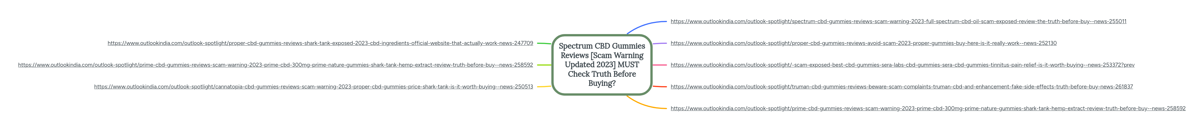 Mind Mapping - Crear Mind Maps en línea | MindMeister