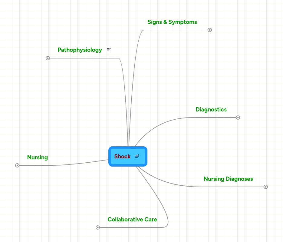 Shock | MindMeister Mind Map