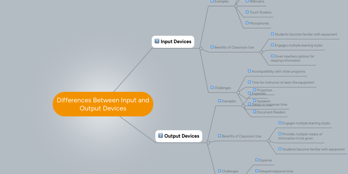 Differences Between Input and Output Devices | MindMeister Mind Map Differences Between Input and Output Devices | MindMeister Mind Map