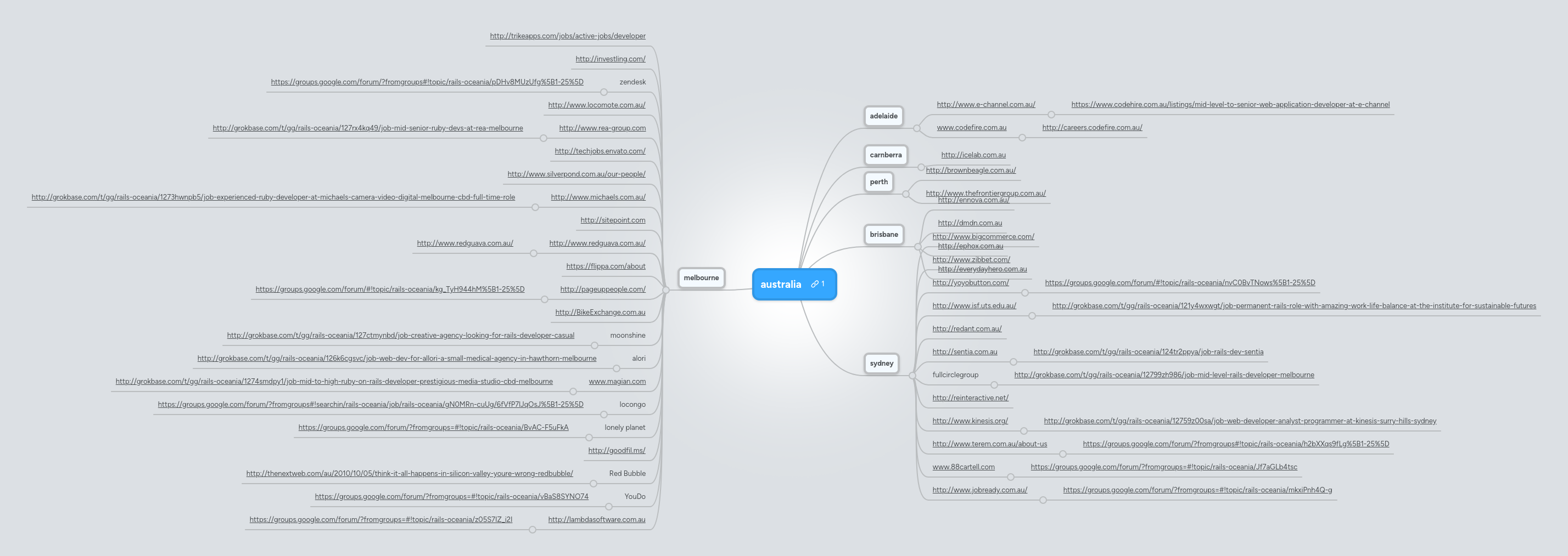 australia | MindMeister Mind map