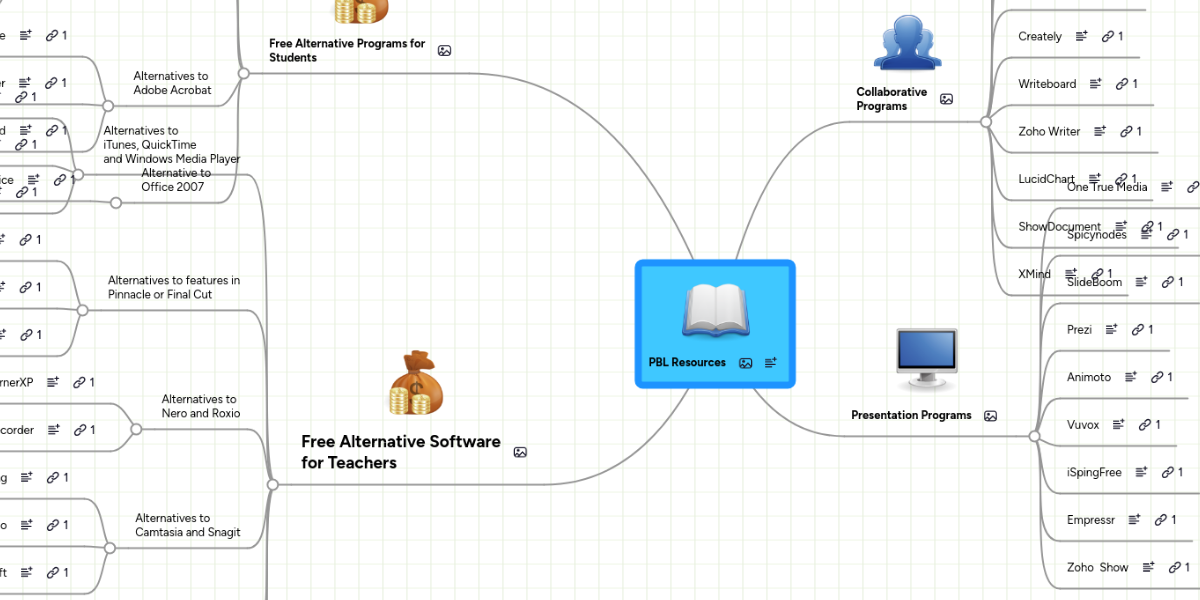 PBL Resources | MindMeister Mind Map