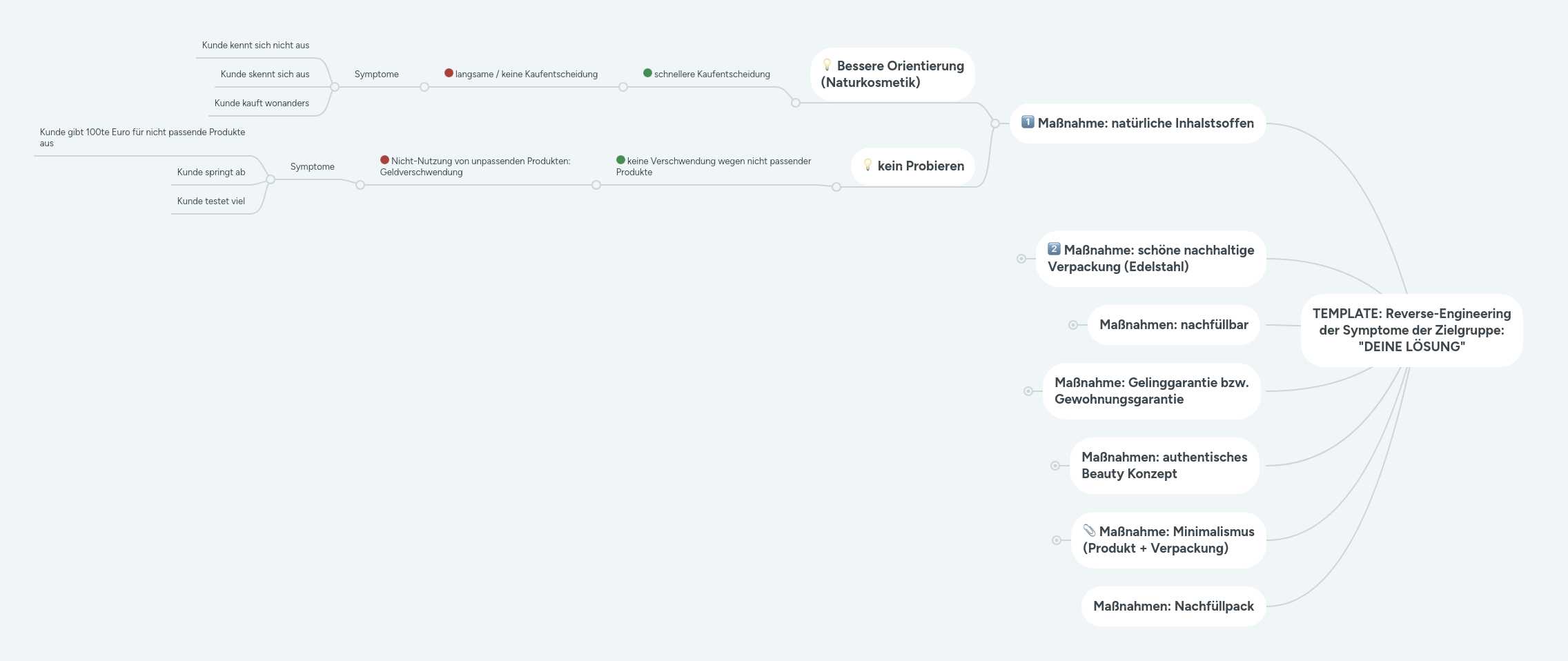 Mind Mapping Software: Mind Maps | MindMeister