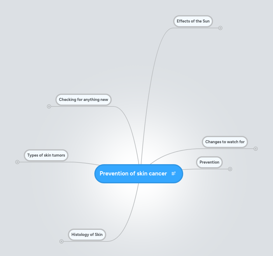 Prevention of skin cancer | MindMeister Mind map
