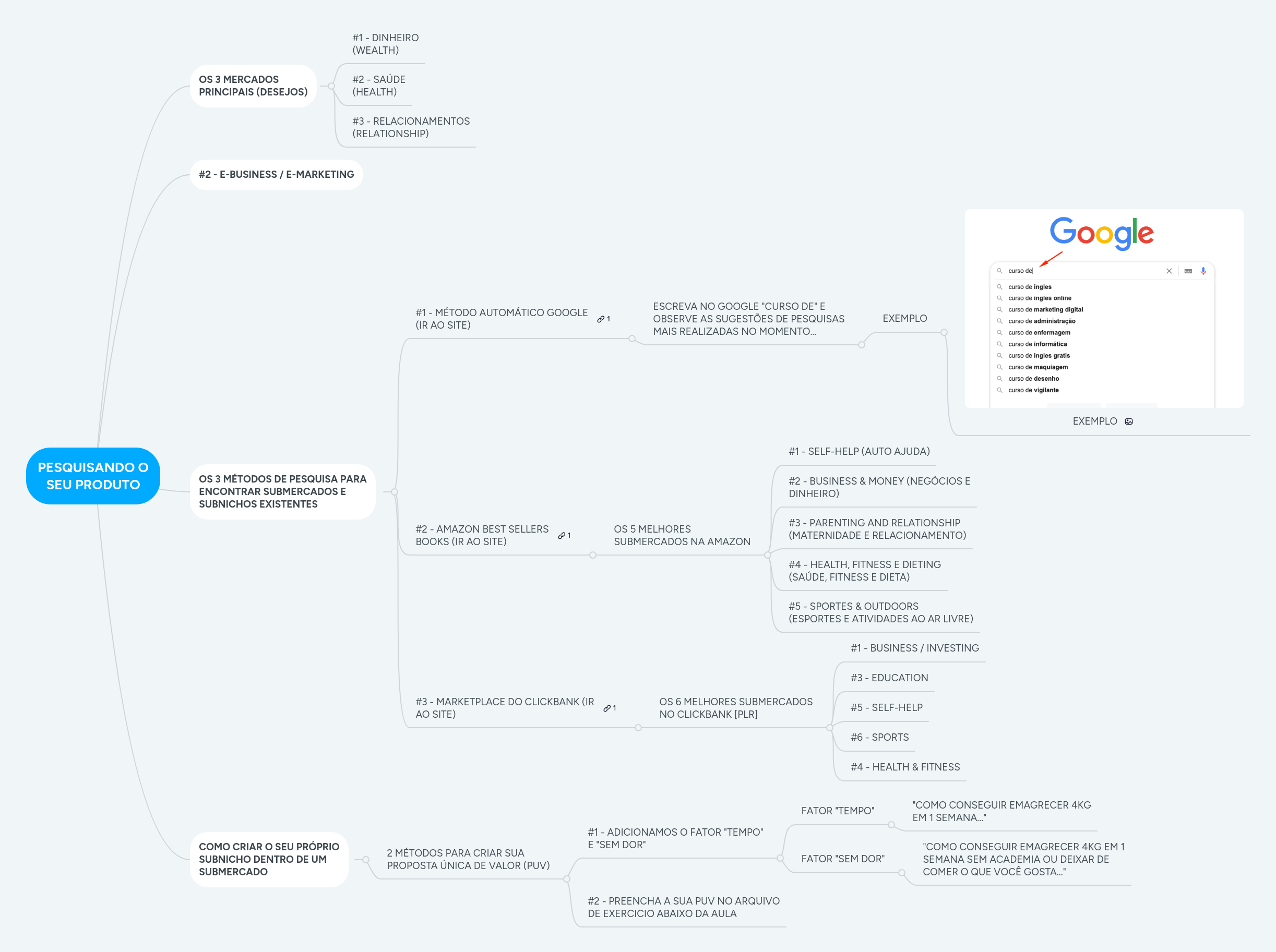 PESQUISANDO O SEU PRODUTO | MindMeister Mapa Mental