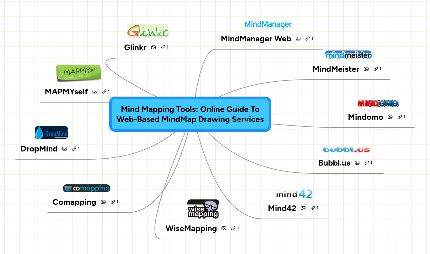 Mind Mapping Tools: Online Guide To Web-Based Min... | MindMeister Mind Map