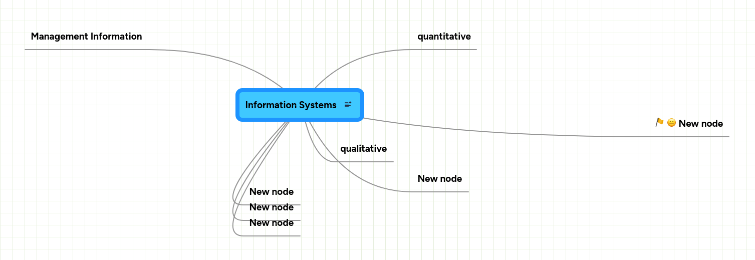 Information Systems | MindMeister Mind map
