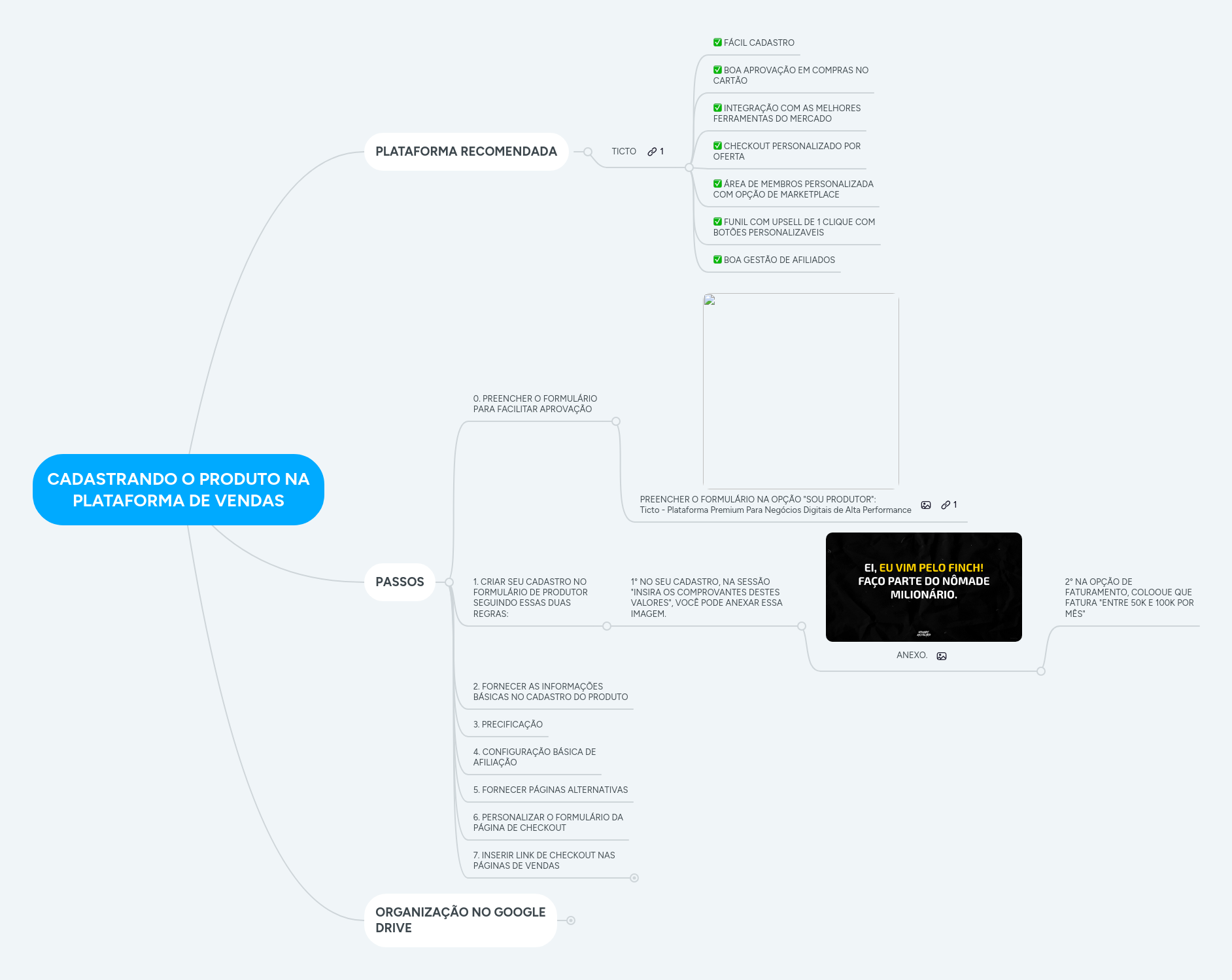 CADASTRANDO O PRODUTO NA PLATAFORMA DE VENDAS | MindMeister Mapa mental