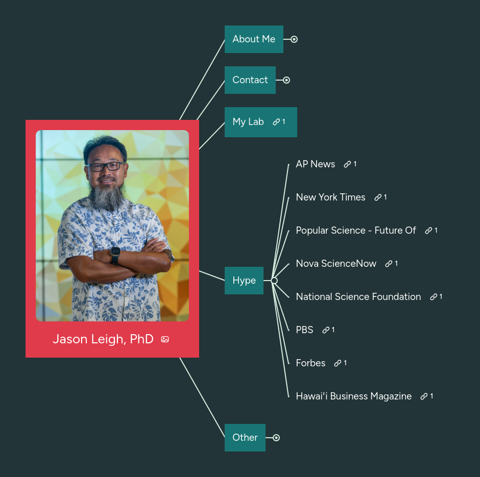 Jason Leigh, PhD | MindMeister Mind Map