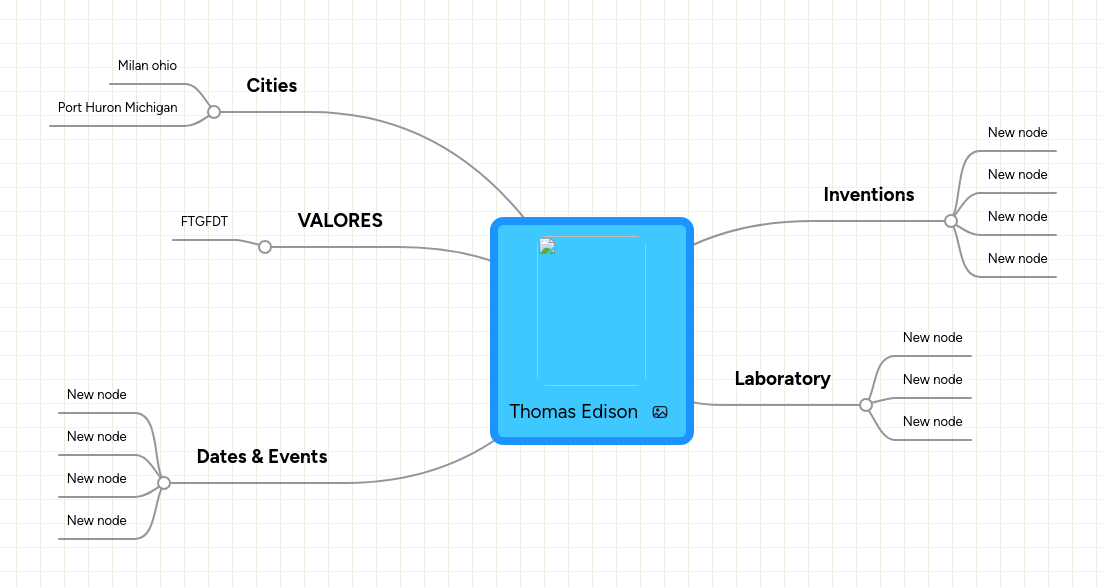 Thomas Edison | MindMeister Mind map