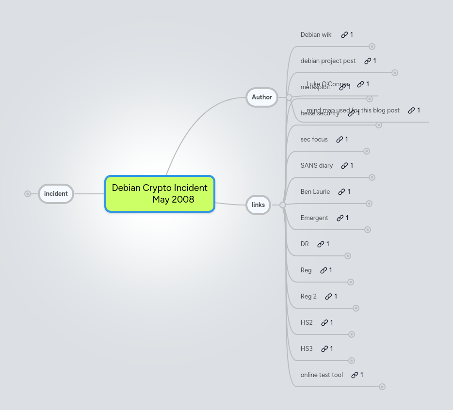 Debian Crypto Incident May 2008 | MindMeister Mind map