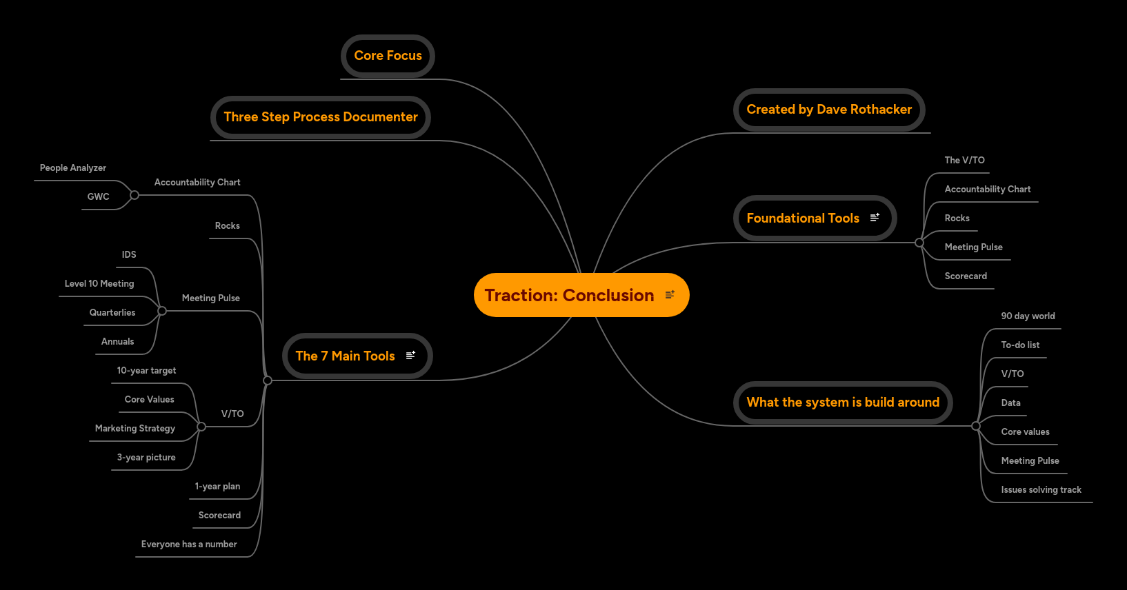 Traction: Conclusion | MindMeister Mind Map