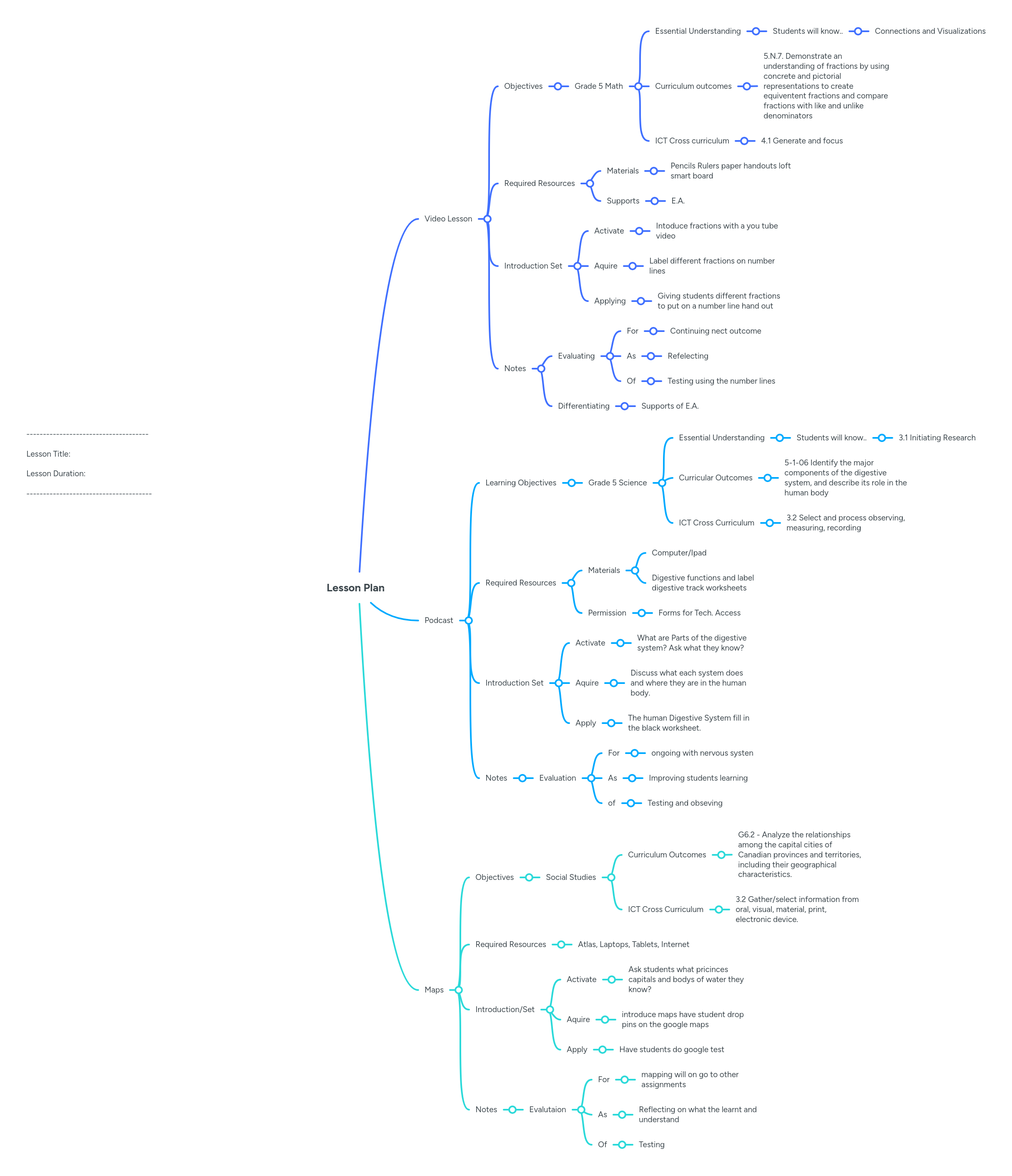 Lesson Plan | MindMeister Mind Map