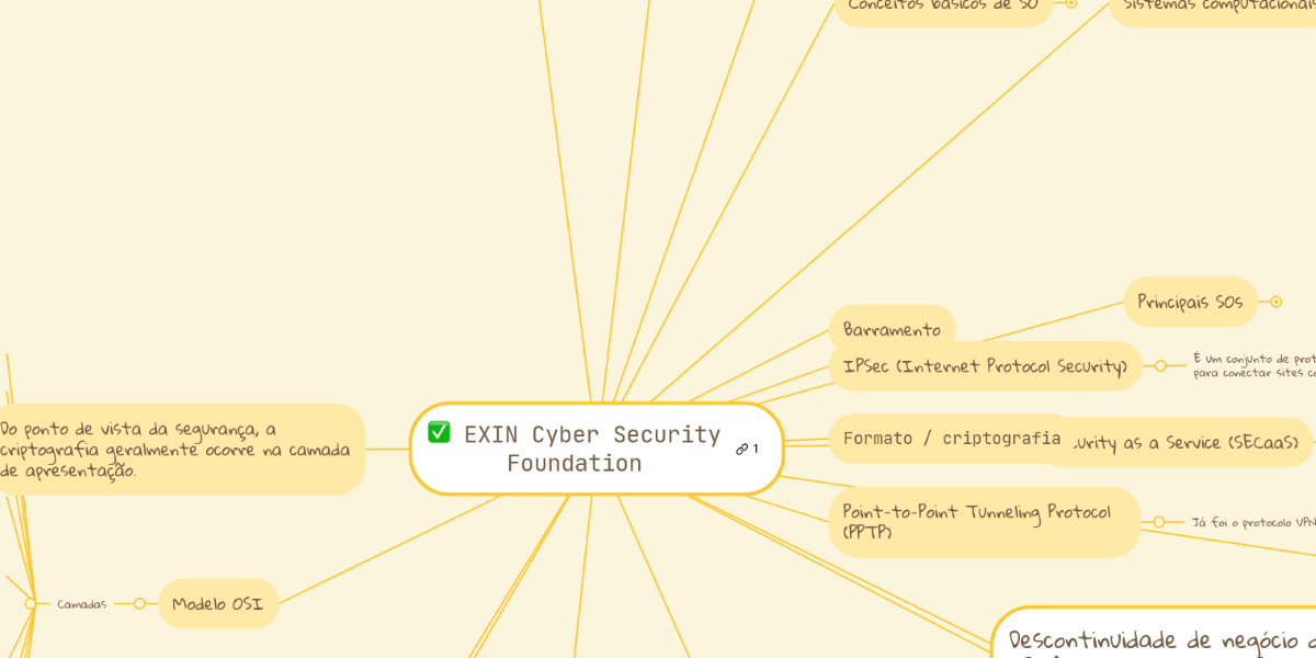 EXIN Cyber Security Foundation | MindMeister Mapa Mental EXIN Cyber Security Foundation | MindMeister Mapa Mental