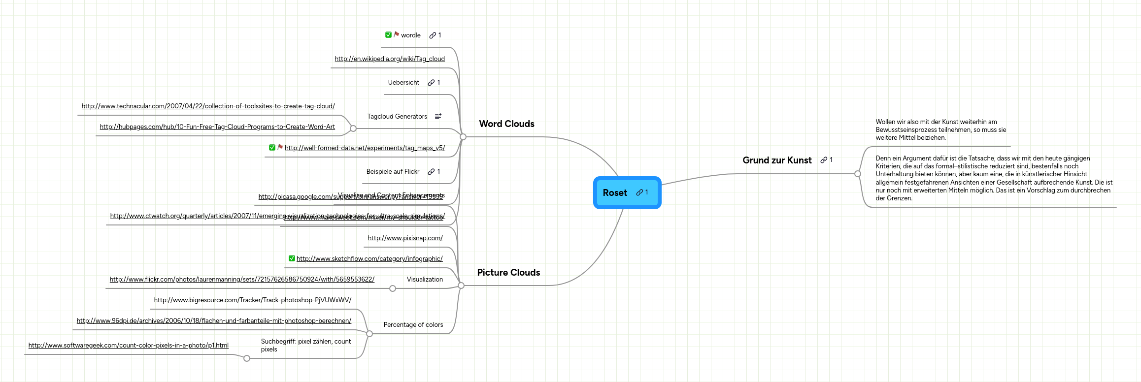 Roset | MindMeister Mind Map