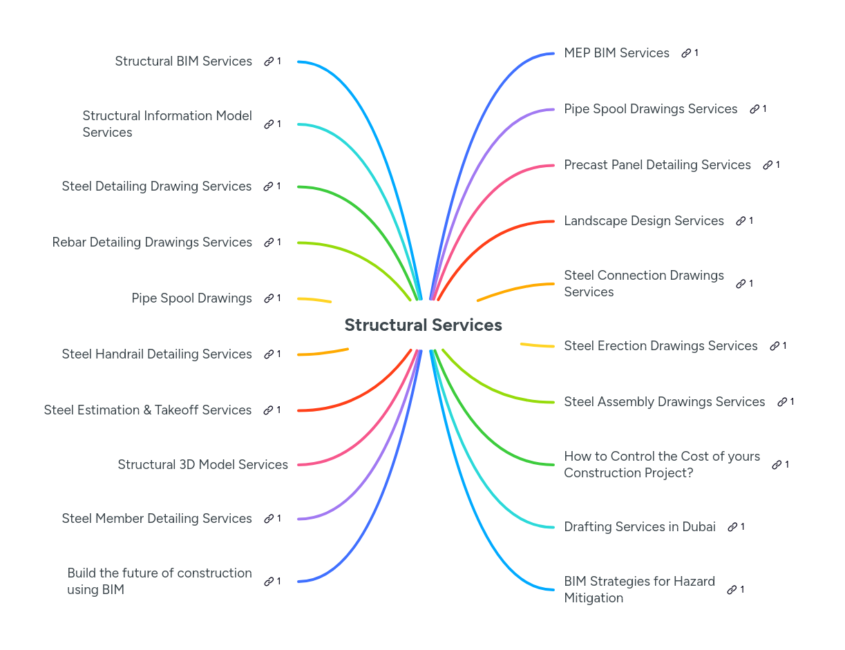 Structural Services | MindMeister Mind map